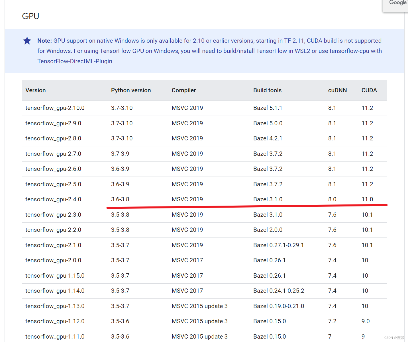 2025年8月Win10记录深度学习GPU配置,下载CUDA与cuDnn,安装Tensorflow,PyTorch,含NvidiaApp问题(还没写完)_cuda11.0下载-CSDN博客