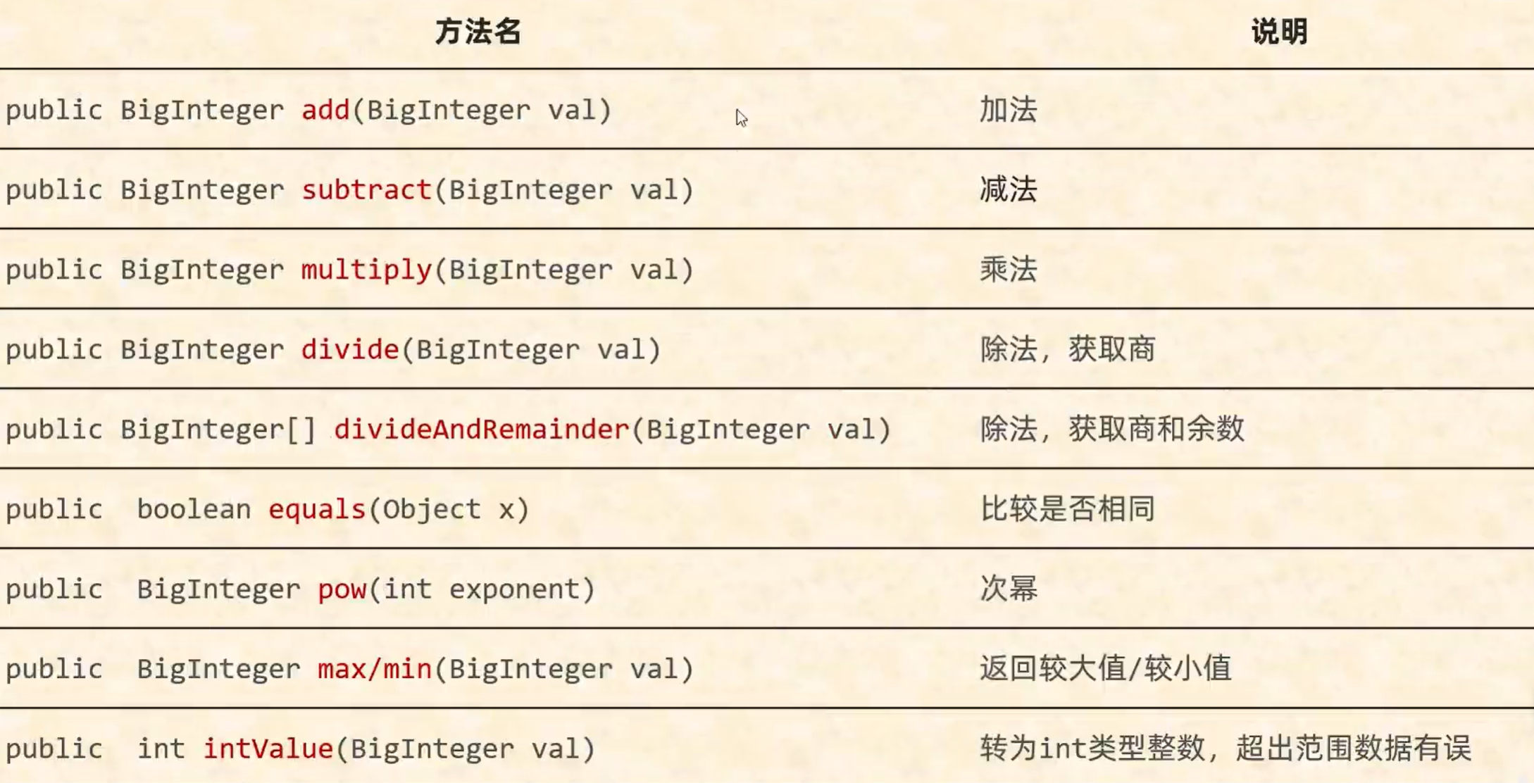 JAVA中的BigInteger和BigDecimal_java biginteger d-CSDN博客
