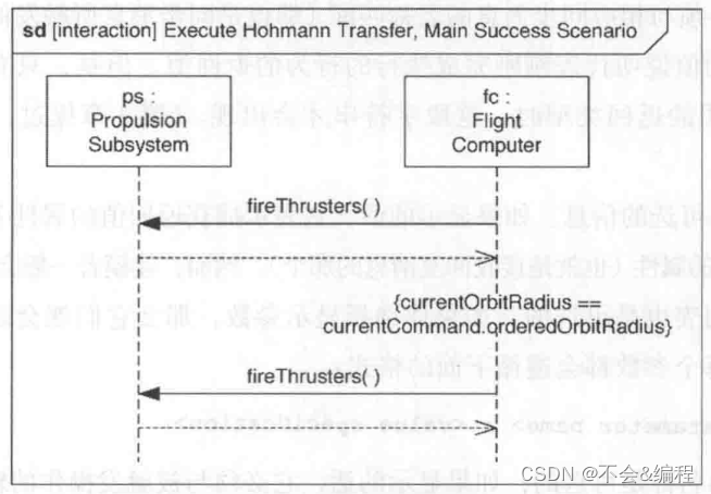 第七章：Sysml之序列图-CSDN博客