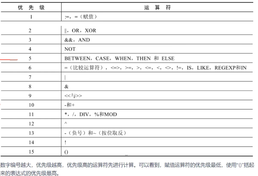Mysql基本查询、运算符、排序和分页mysql查询符 Csdn博客