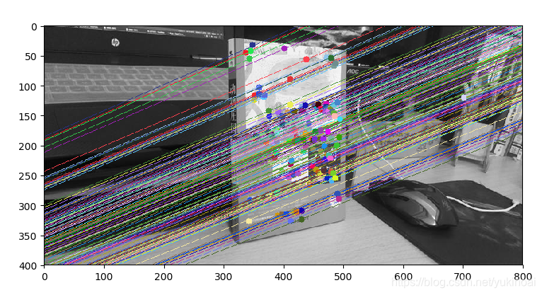OpenCV-Python——第37章：对极几何（Epipolar Geometry）_opencv对极几何-CSDN博客