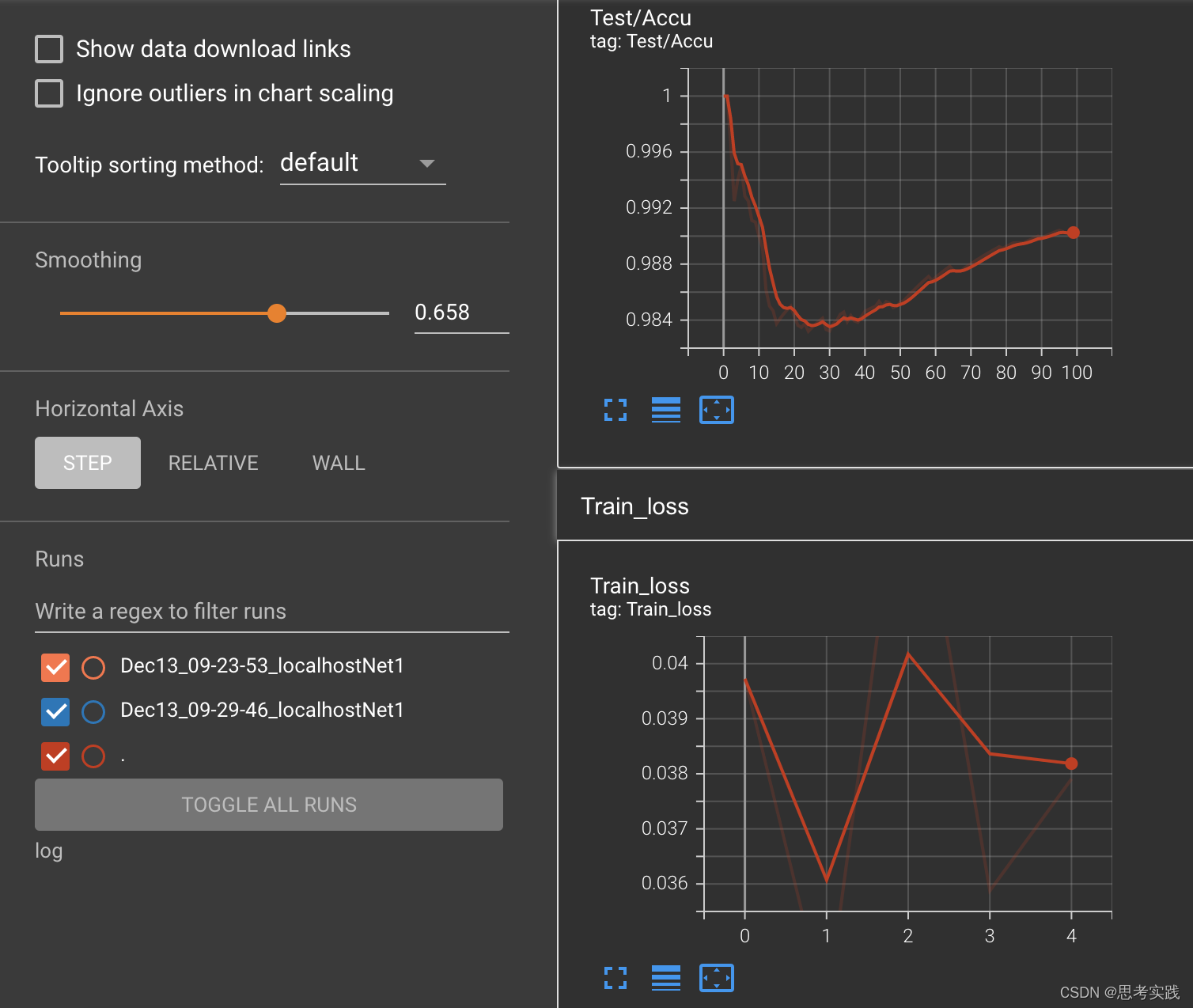 TensorboardX_pytorch笔记（亟待完成）_labels = labels.to(device)-CSDN博客