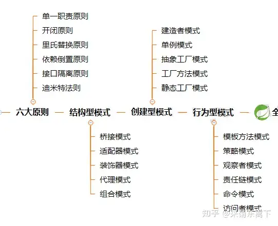 大厂java面试题汇总,作为 Java 程序员必须要掌握的技术栈java 架构师面试技术栈 Csdn博客