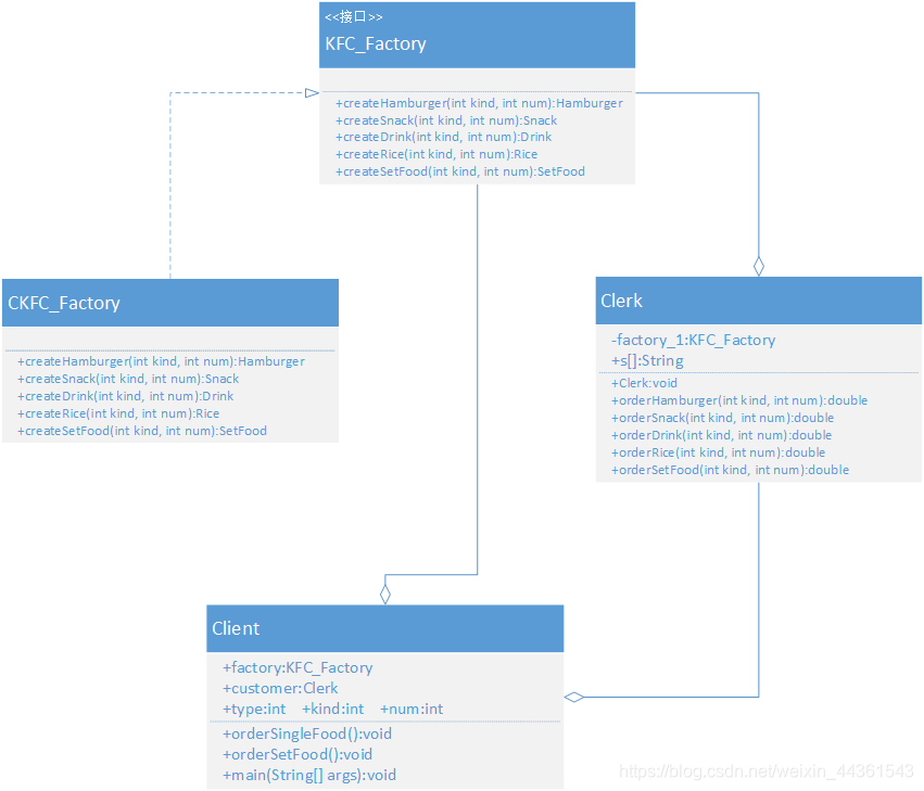Java模拟实现KFC点餐系统_8-2 设计一个父类food和它的两个子类rice和baozi-CSDN博客