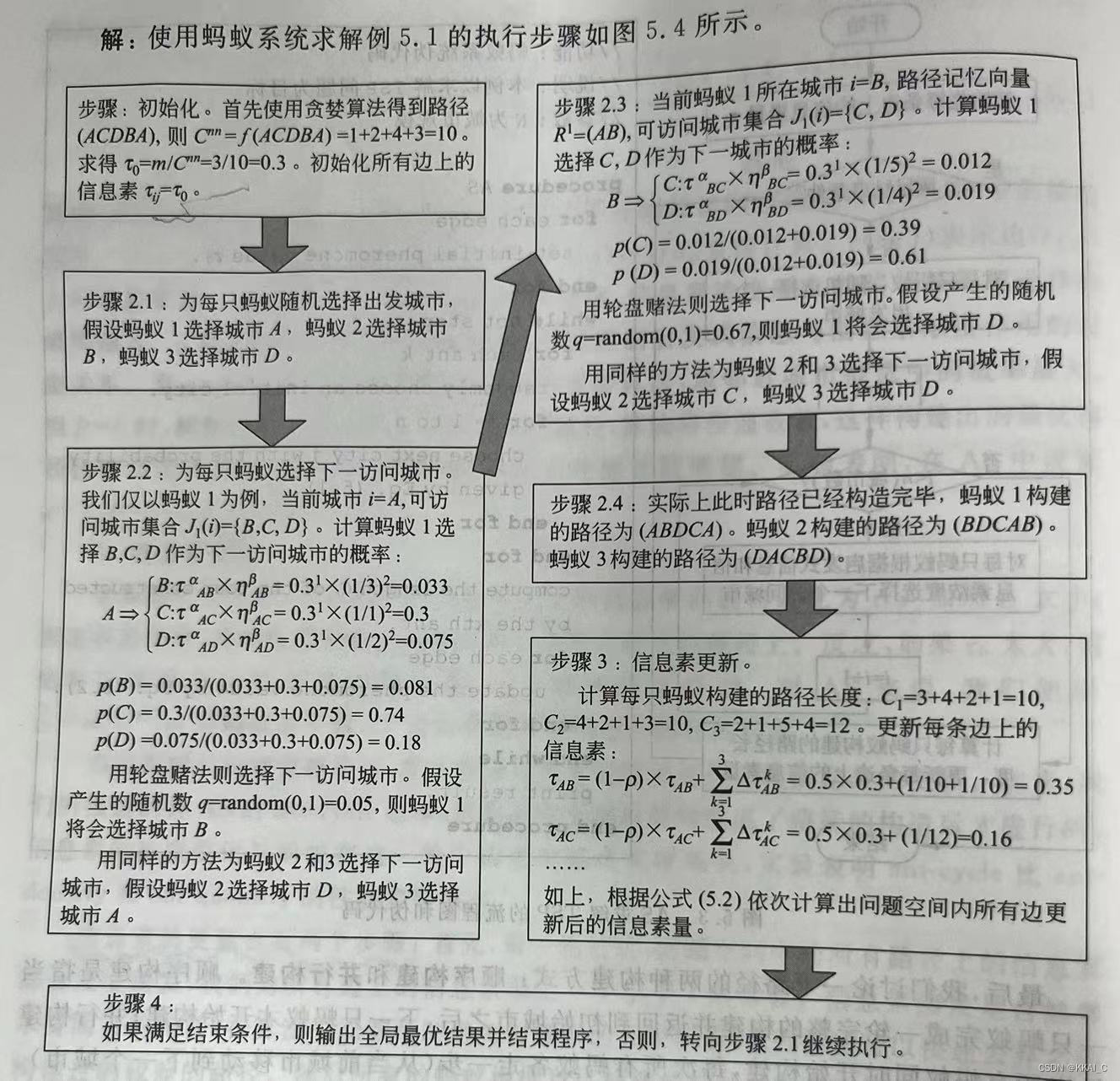 智能优化算法学习笔记(4)蚁群优化算法(aco)蚁群优化算法实现 Csdn博客
