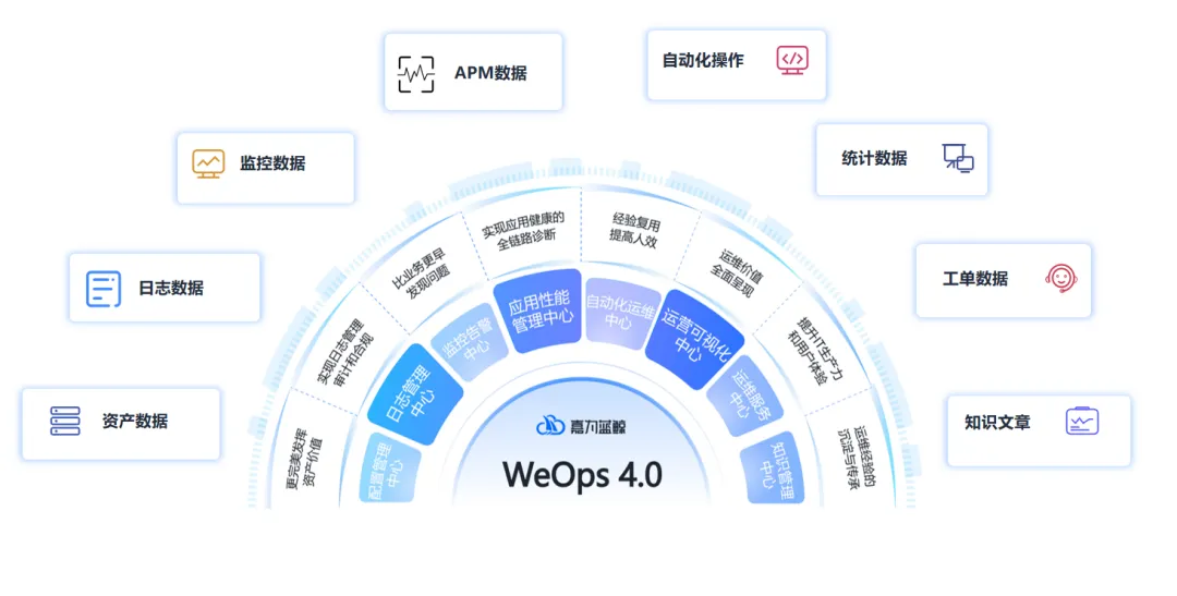WeOps智能化模块：专属于运维的智能助手正式面世！-CSDN博客