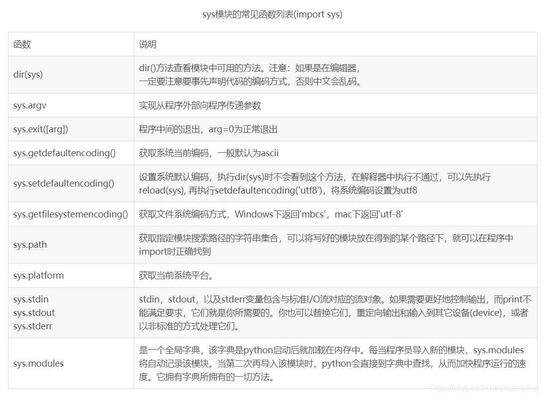 Python的OS和SYS模块简介_python os.sys-CSDN博客
