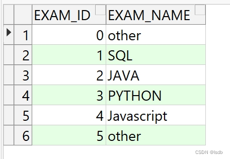 一文说明白Oracle case when的使用-CSDN博客
