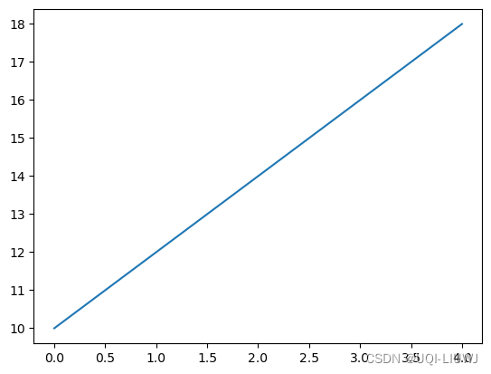 matplotlib 笔记：基本用法_matplotlib axis equal-CSDN博客