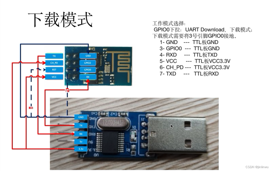 STM32——使用ESP8266-01连接OneNet云平台并将DHT11读取的温湿度通过MQTT（物模型）上传至云平台（一）_stm32f103c8t6与esp8266与usb转ttl与温湿 ...