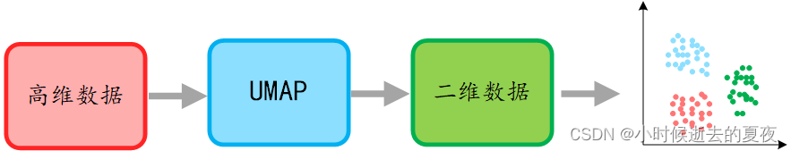 Python利用Seaborn绘制UMAP散点图_python绘制umap图-CSDN博客