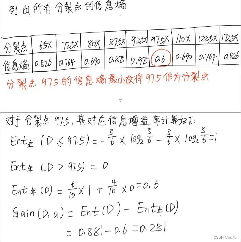 机器学习 C4.5算法原理 + 决策树分裂详解（离散属性+连续属性） 附python代码_c4.5决策树-CSDN博客