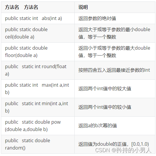 JAVA_SE进阶day04 API-CSDN博客