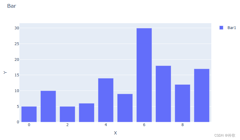 Python绘图神器Plotly安装、使用及导出图像教程_plotly库安装-CSDN博客