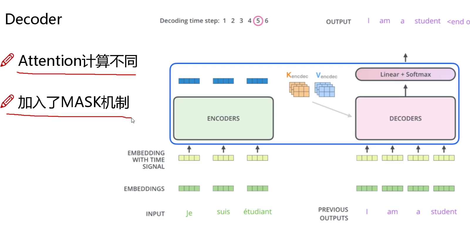 Transformer系列专题（三）——transformer在CV中的应用_transformer cv-CSDN博客