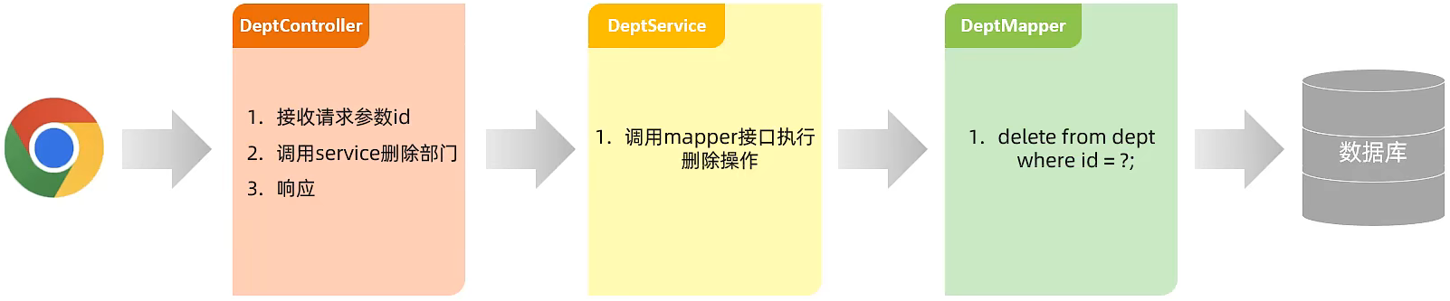 SpringBootWeb案例_01_springbootweb基础案例-CSDN博客