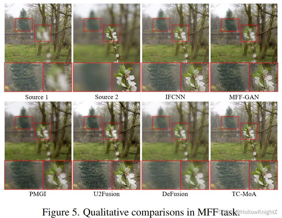 论文阅读笔记：Task-Customized Mixture of Adapters for General Image Fusion-CSDN博客