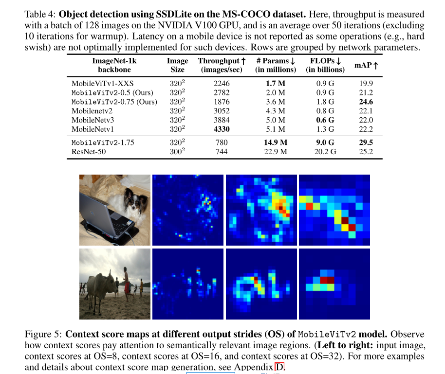Separable Self-attention for Mobile Vision Transformers-CSDN博客
