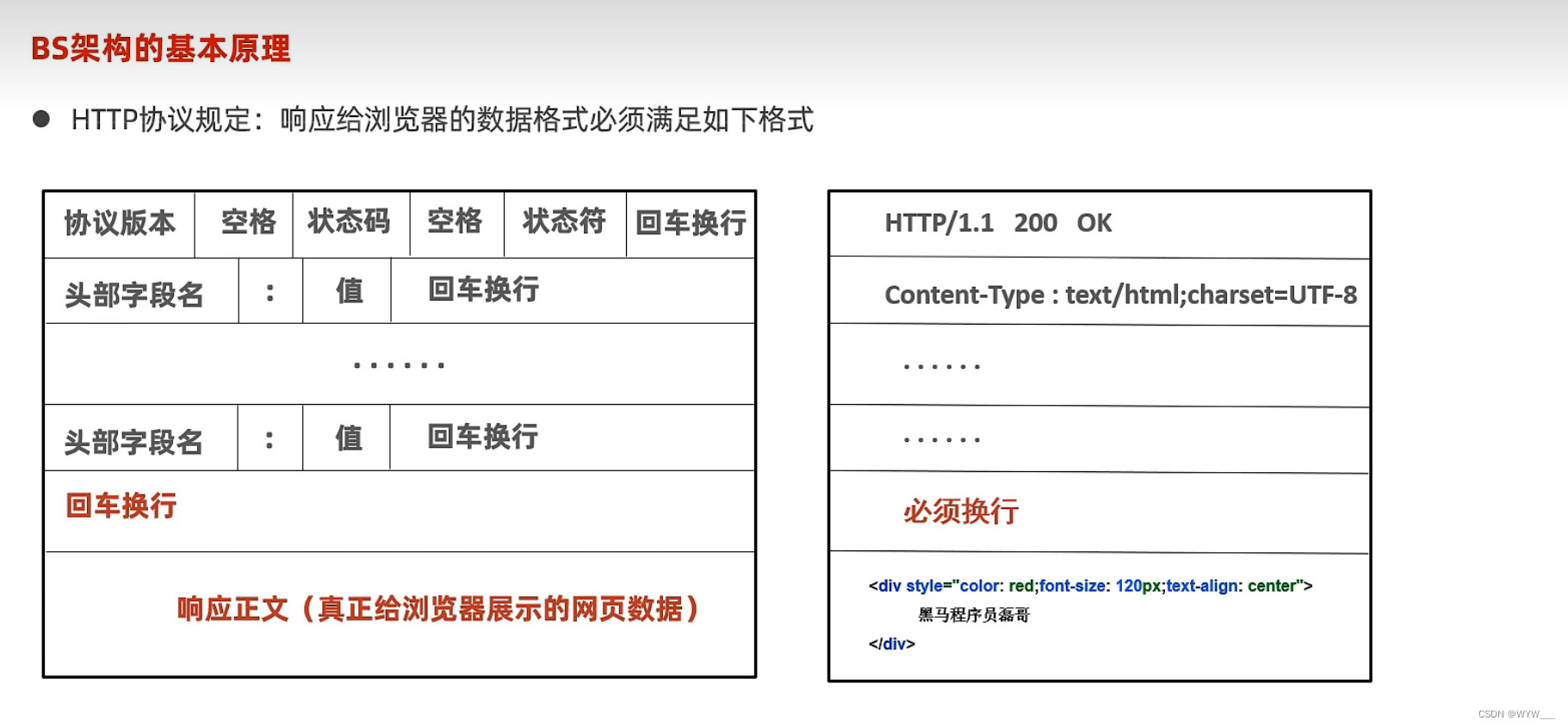 2023/11/16JAVA学习(Socket,ServerSocket,BS架构,Junit单元测试,反射,简易框架,注解,元注解,动态代理)-CSDN博客