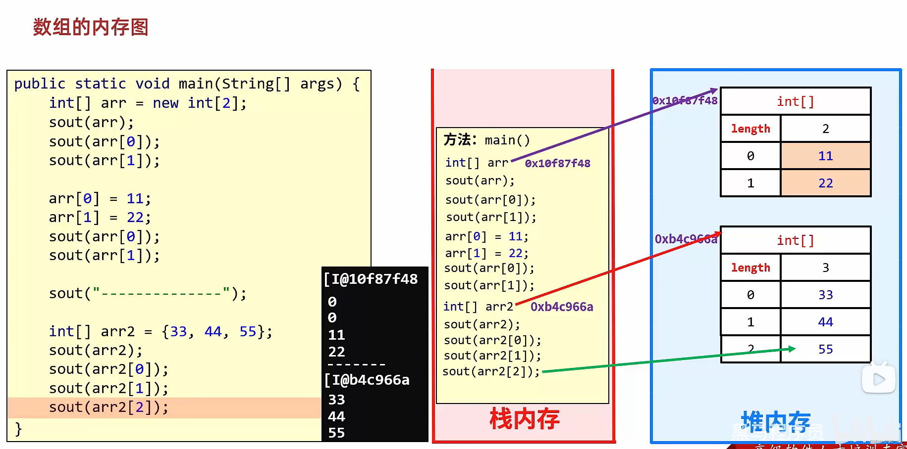 Java编程中的字符串与数组操作及进制转换 Csdn博客