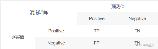 机器学习——PR曲线和ROC曲线的原理及python实现_python pr曲线-CSDN博客