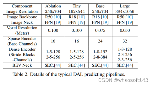 BEVDet_bevdet dal-CSDN博客