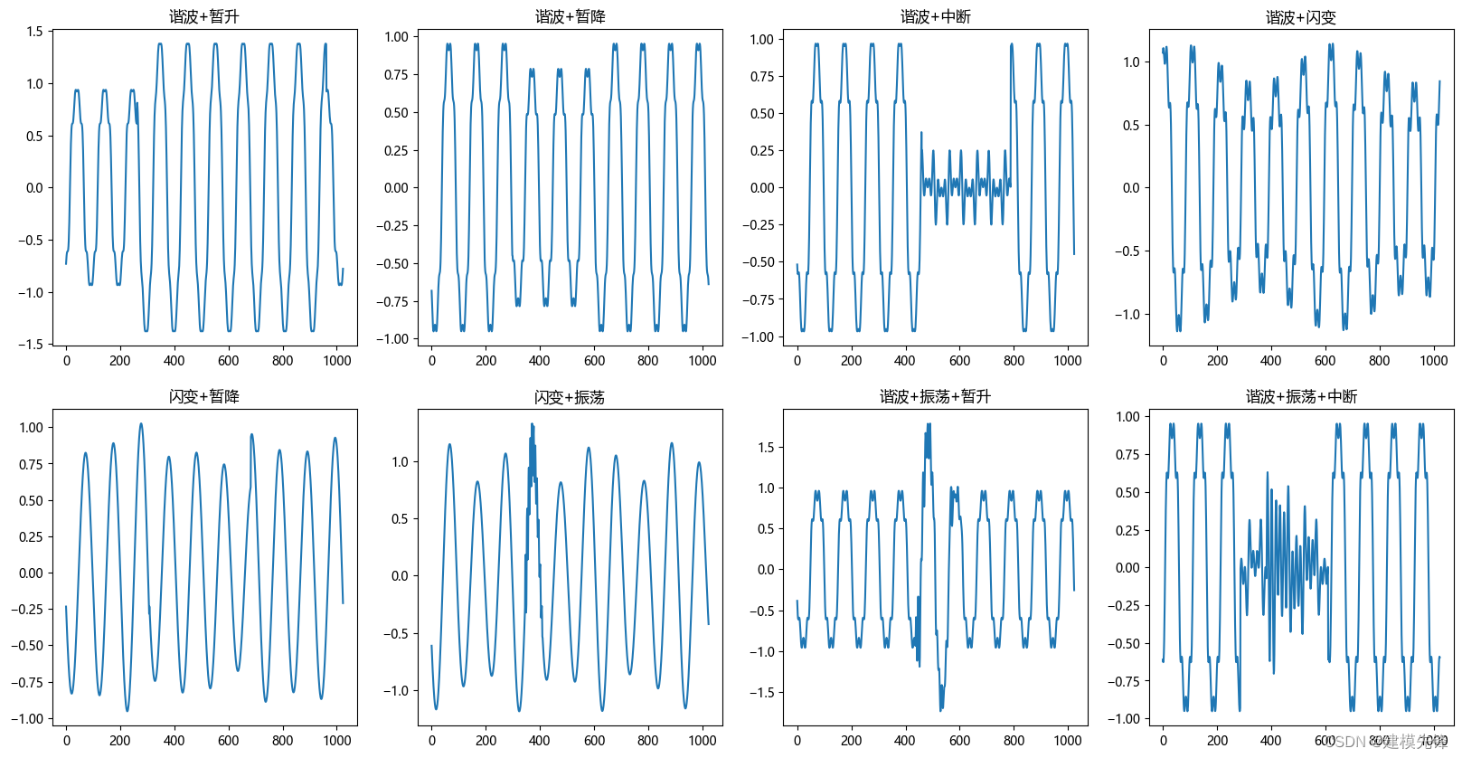 Python电能质量扰动信号分类(四)基于CNN-BiLSTM的一维信号分类模型_python_建模先锋-天启AI社区
