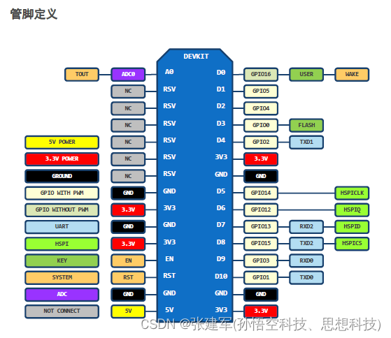 Arduino Ide 221示例 使用esp8266连接tft彩屏st7789实验arduino如何连接tft屏 Csdn博客