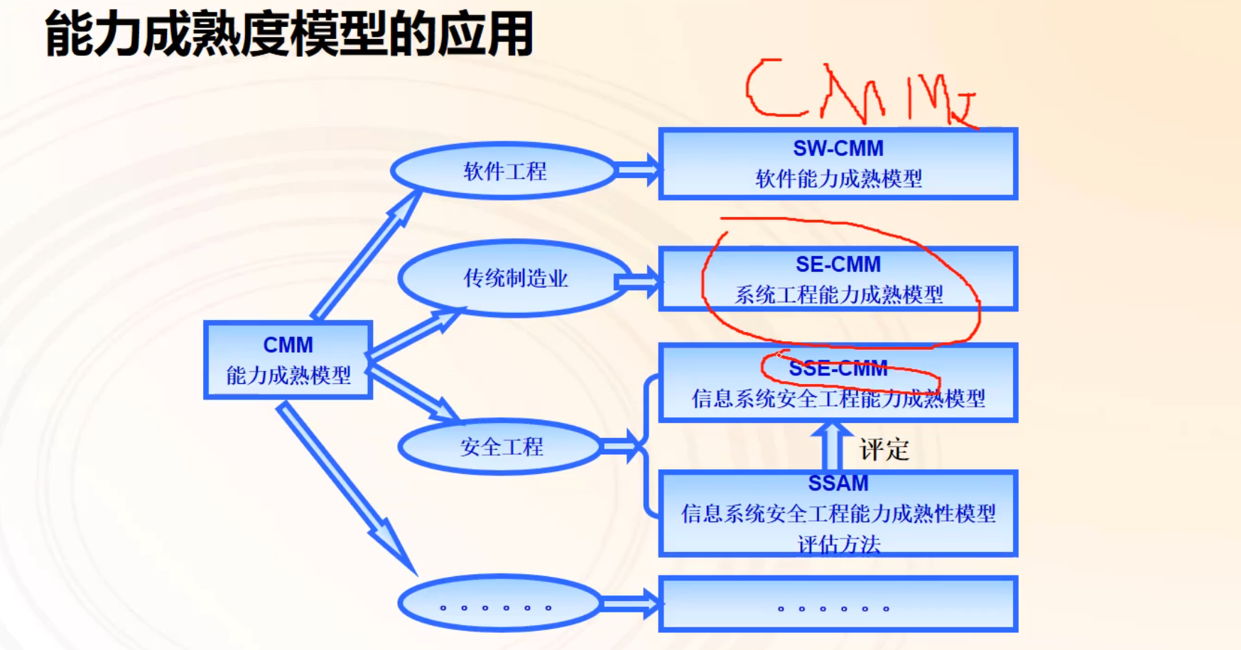 NISP 二级知识点总结——信息安全工程_nisp二级ppt-CSDN博客