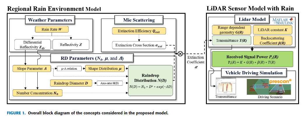 恶劣天候鲁棒三维目标检测论文整理_robust multimodal 3d object detection via modality-CSDN博客