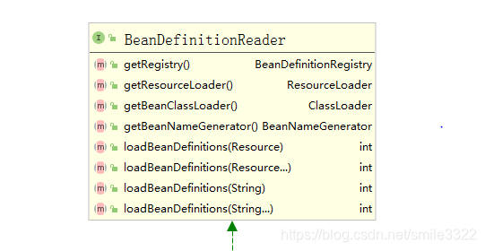 【Spring Reader的体系】-CSDN博客