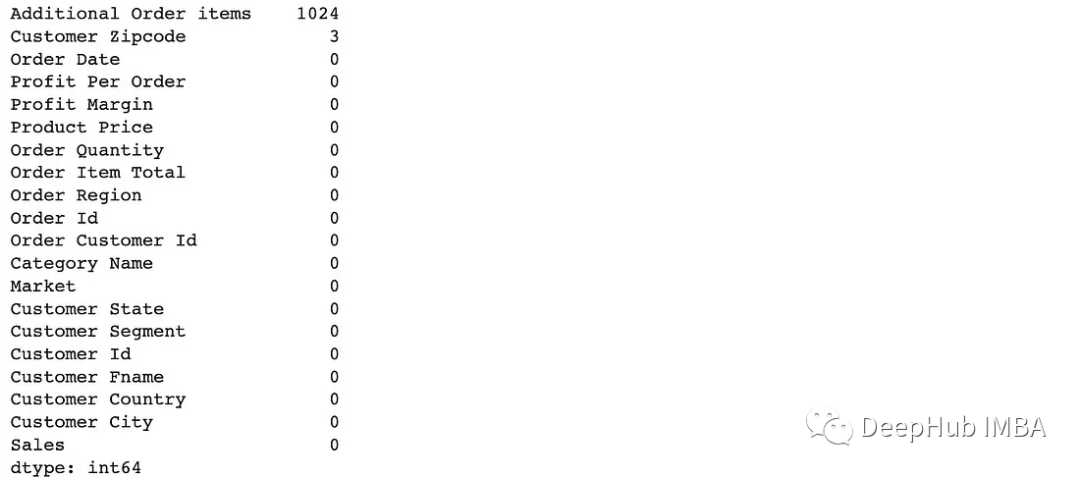 使用pandas进行数据清理的入门示例pandas之数据清洗实例大全 Csdn博客