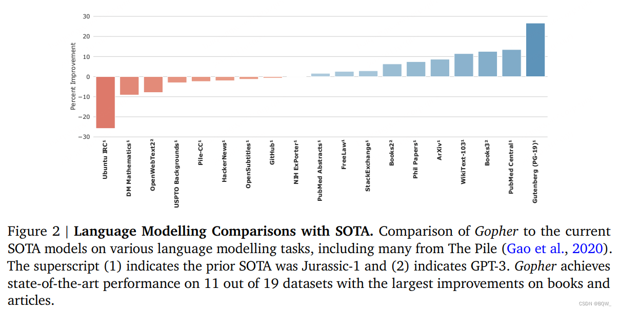 【自然语言处理】【大模型】DeepMind的大模型Gopher_deepmind gopher website-CSDN博客