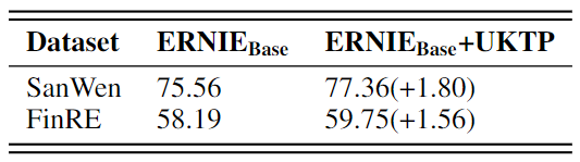 详细介绍ERNIE 3.0: Large-scale Knowledge Enhanced Pre-training for Language ...