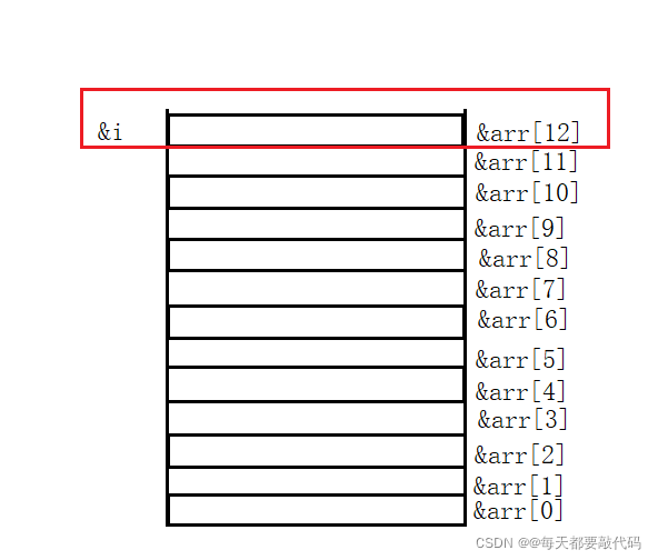 strcpy和strncpy的使用以及strcpy的模拟实现(三种方法)_strcpy strncpy-CSDN博客