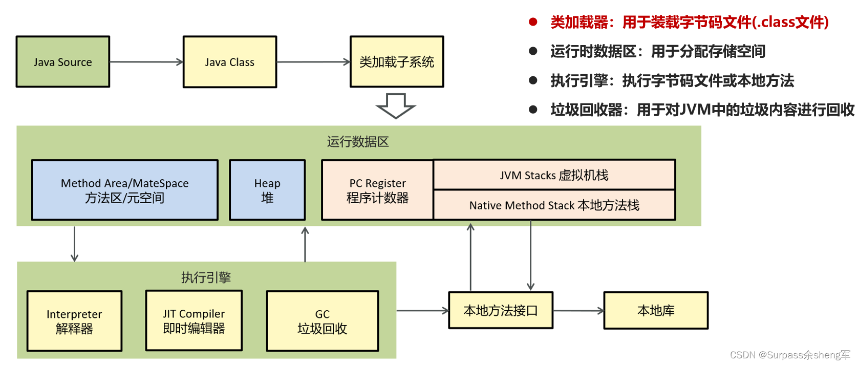 Java ClassLoader_java classloader.class-CSDN博客
