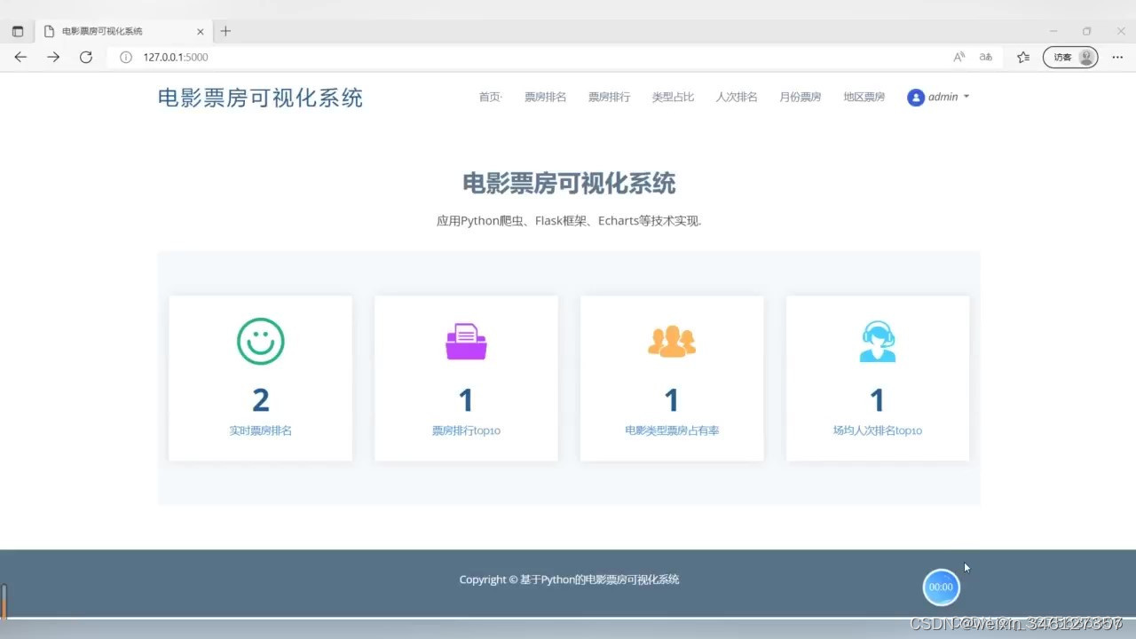 基于Python电影票房数据爬取分析可视化系统 计算机毕业设计_数据可视化爬取电影票房信息-CSDN博客