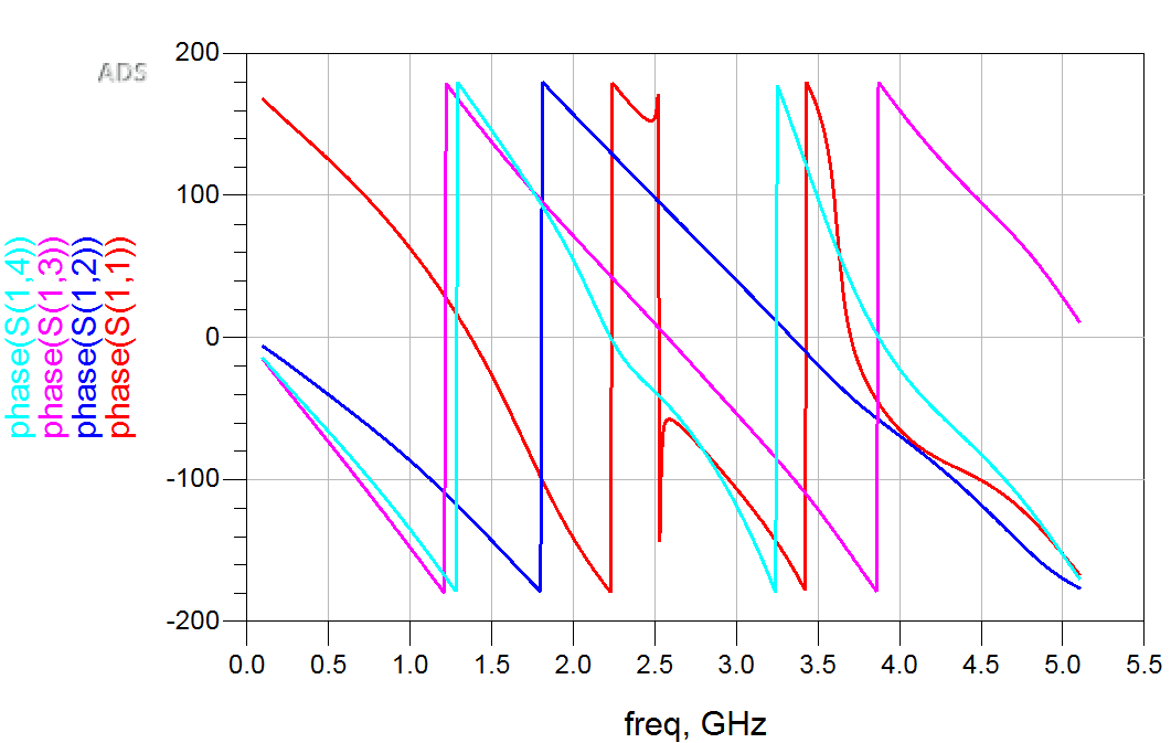 [ADS HFSS联合仿真]10dB 分支线耦合器的设计_10db定向耦合器设计-CSDN博客
