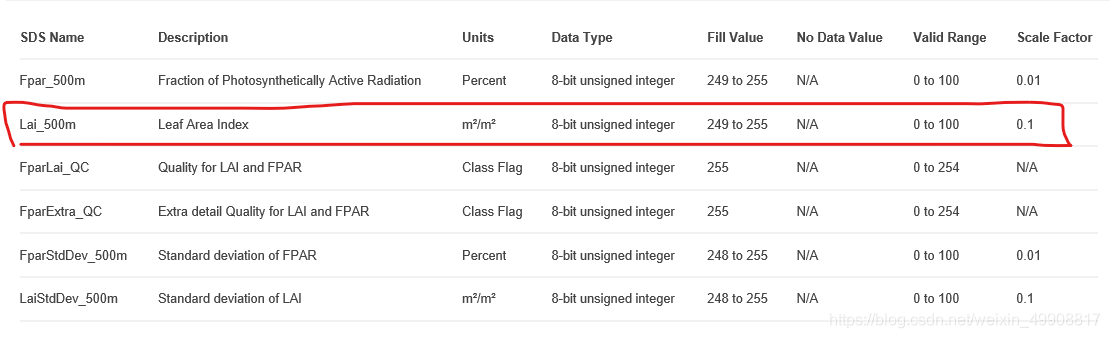提取MOD15A2数据产品中叶面积指数LAI-CSDN博客