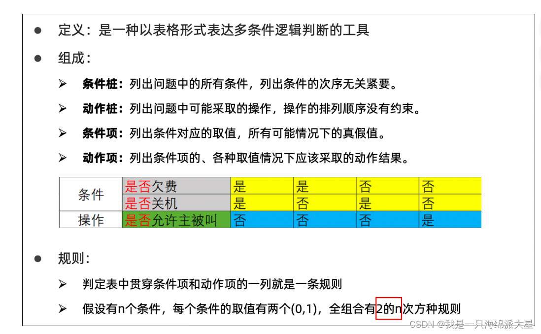 【软测学习笔记】测试入门Day02-CSDN博客