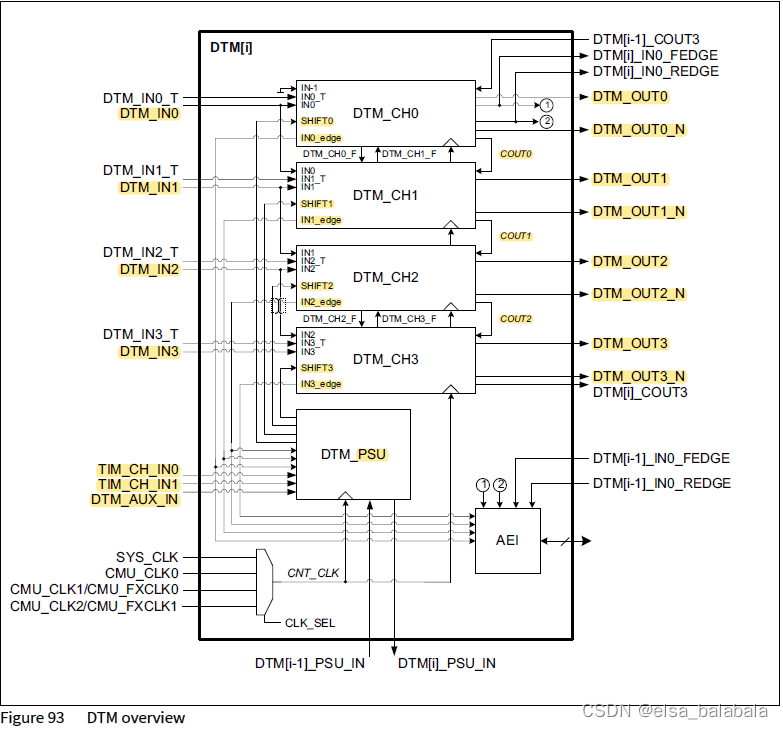英飞凌TC3xx之一起认识GTM（八）如何使用DTM实现死区时间配置_gtm (dtm)-CSDN博客