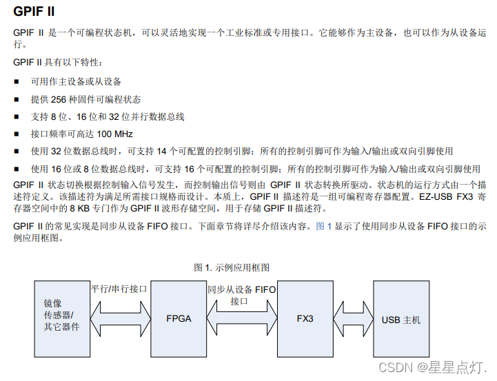 Fpga和usb30通信知识记录(8)—— 基于 Fpga Fx3 Slavefifo 接口的 Loopback 实例fx3usb与fgpa A7 Csdn博客 3798