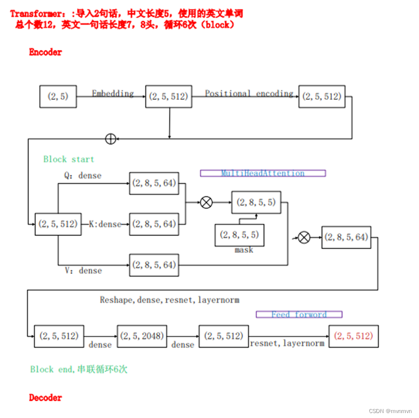 Transformer-CSDN博客
