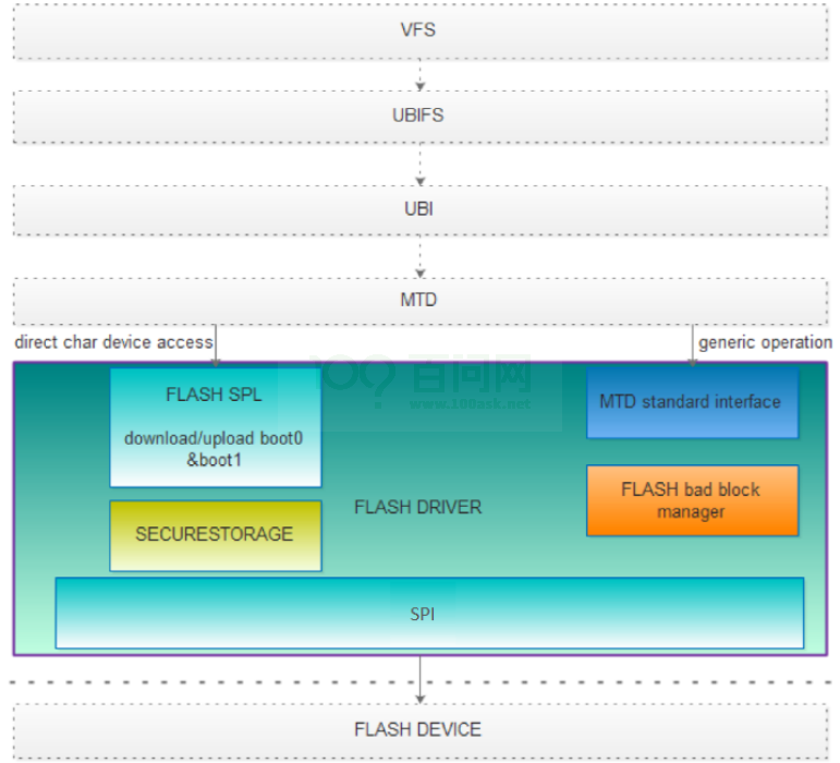 Linux SPI-NAND 驱动开发指南_spi nand ecc-CSDN博客