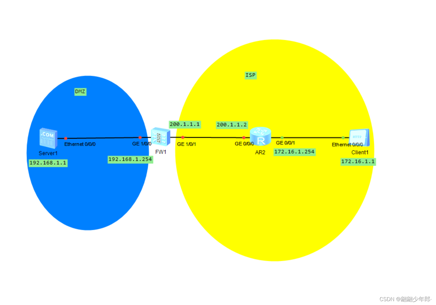 华为防火墙技术之NAT Server_华为防火墙配置nat server-CSDN博客