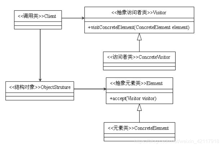 设计模式——go语言(golang)版:23访问者模式golang 类访问器 Csdn博客
