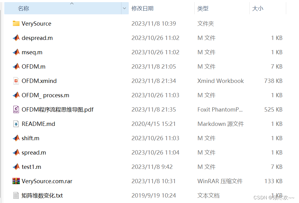 OFDM深入学习及MATLAB仿真_ofdm matlab-CSDN博客