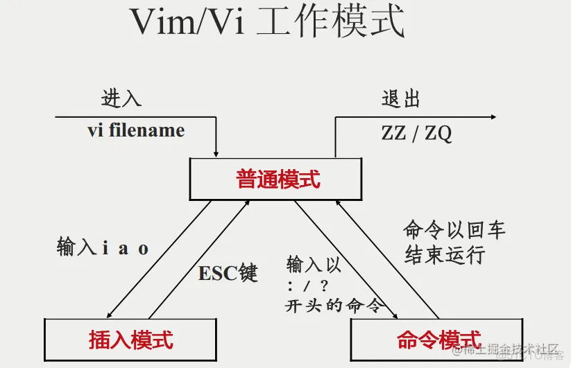 Vim基本使用方法来啦_vim replace-CSDN博客