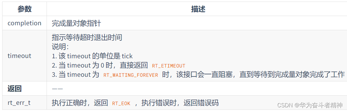 RT-Thread Device IPC Completion①-CSDN博客