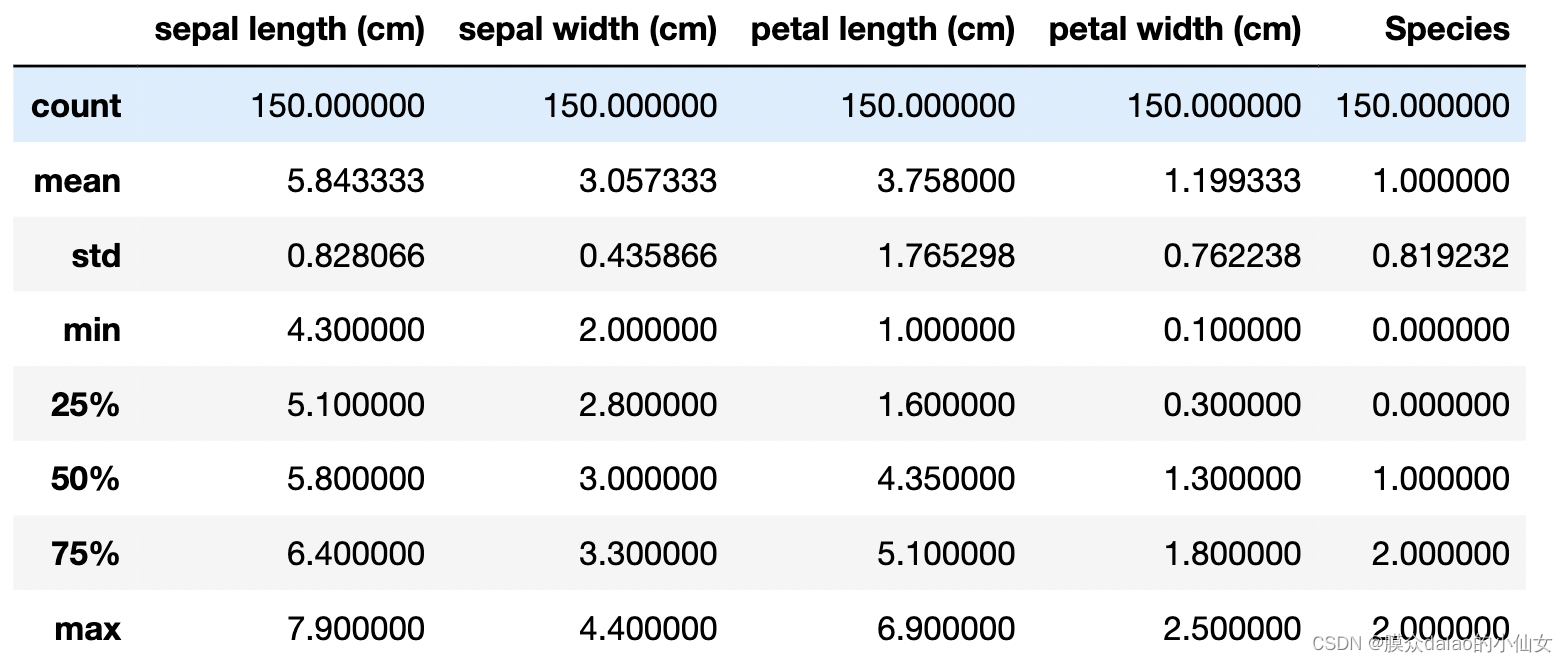 sklearn-task04 决策树_决策树怎么设置彩色-CSDN博客